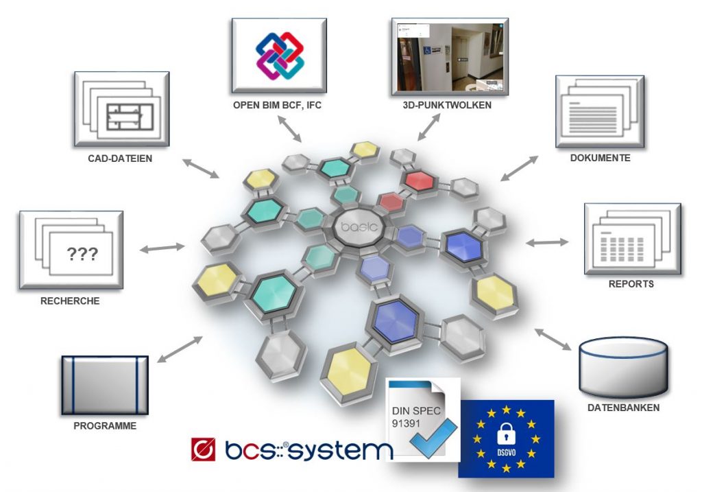 Informations- und Dokumentenmanagement - bcs::®system - BCS CAD+IT