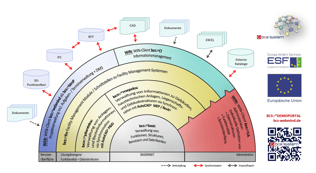 bcs::®system - BCS CAD+IT